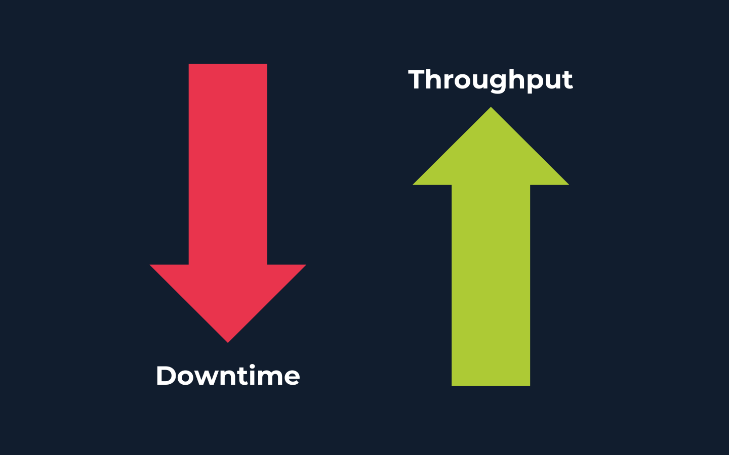 Worximity | Maximizing Uptime: Strategies for Reducing Downtime and Boosting Throughput